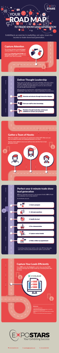 Infographic - The Road Map to Exhibition Success | Expostars